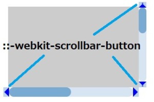 コピペで！スクロールバーのCSSデザイン14種＋矢印ボタン表示方法 | 綾糸.net